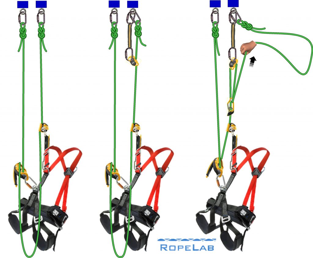 Rig-For-Rescue | RopeLab Online