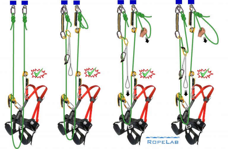 Rig-For-Rescue | RopeLab Online