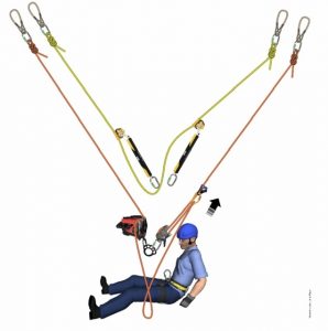 Aerial performer rescue planning | RopeLab Online